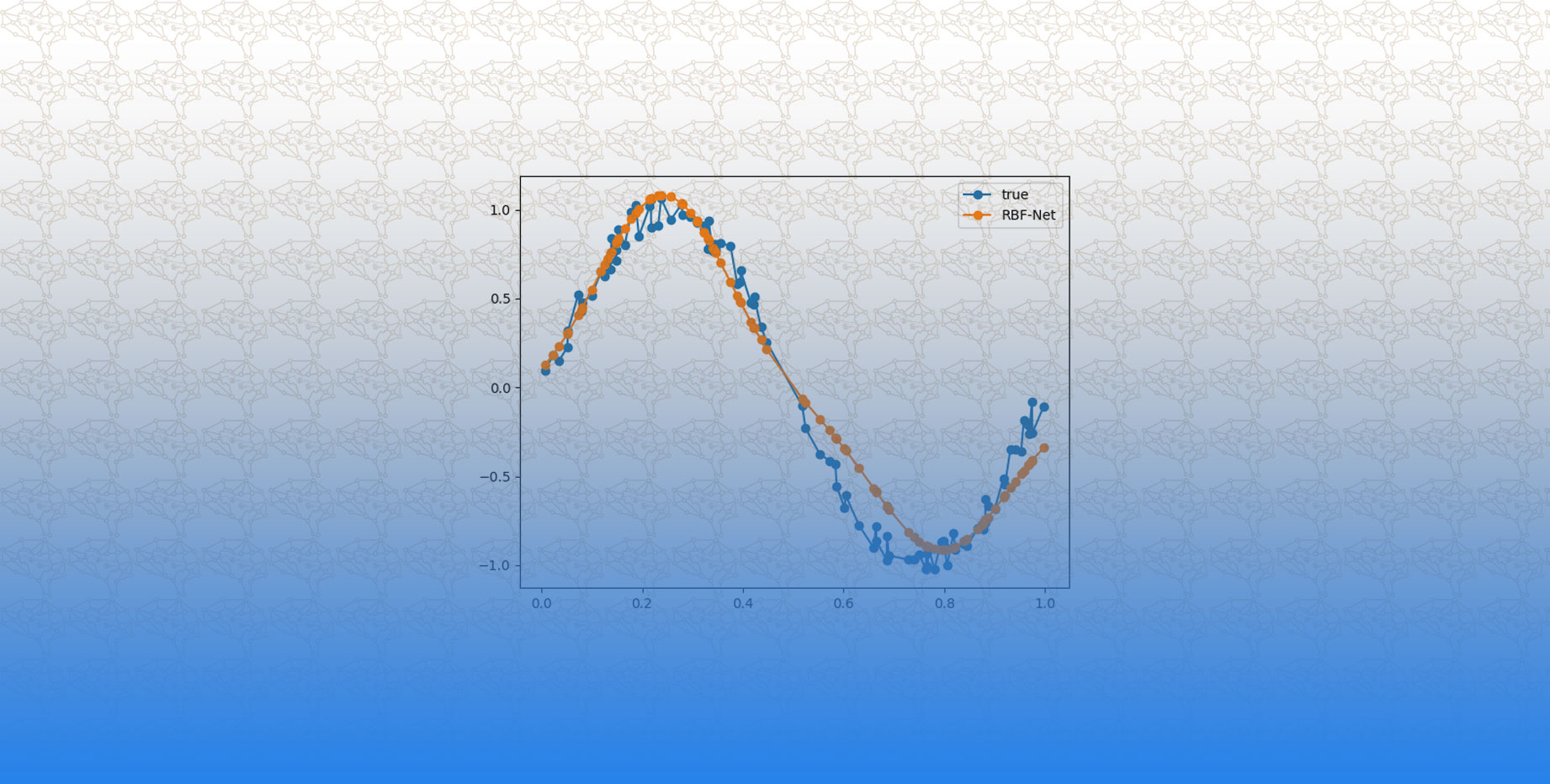 دالة-الأساس-الشعاعي Radial Basis Function
